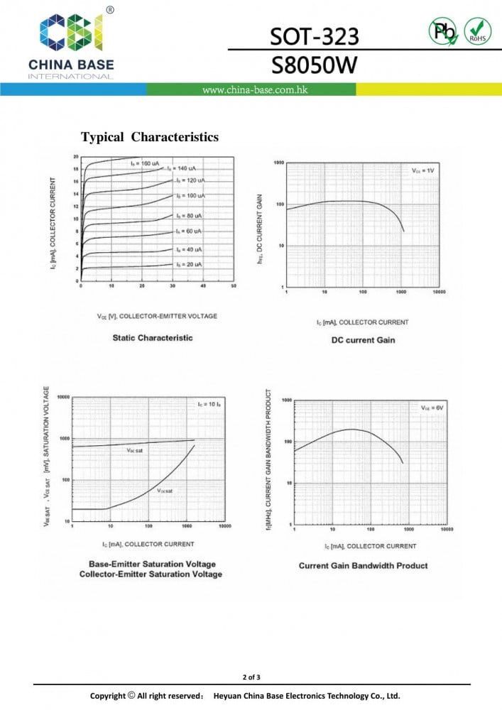 CBI S8050W datasheet page 2