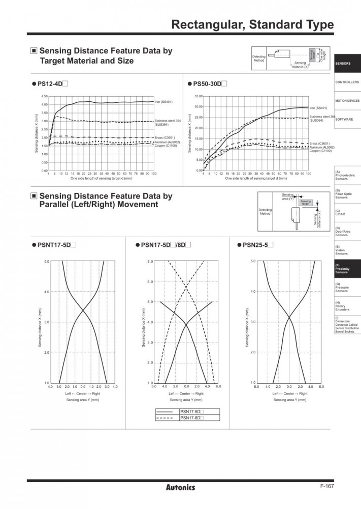 Autonics PSN series document page 7