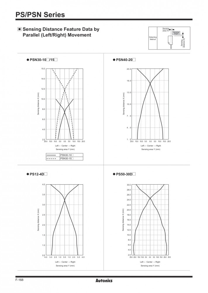 Autonics PSN series document page 8