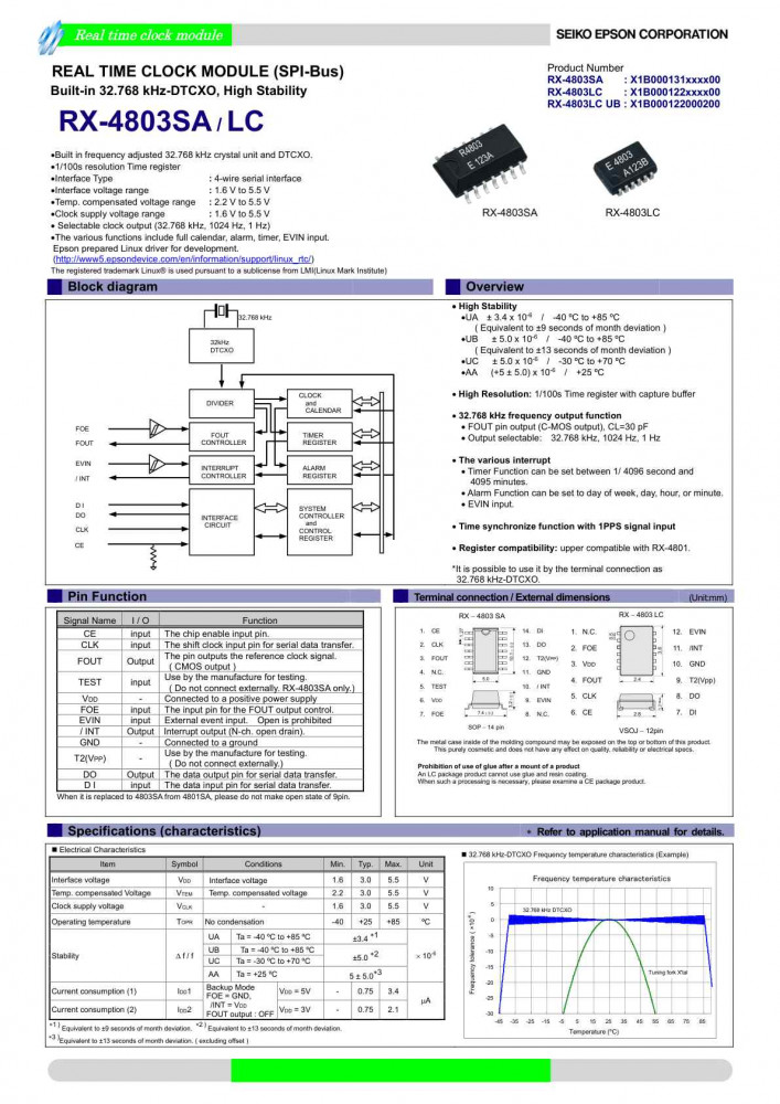 RX-4803SA technical document page 1