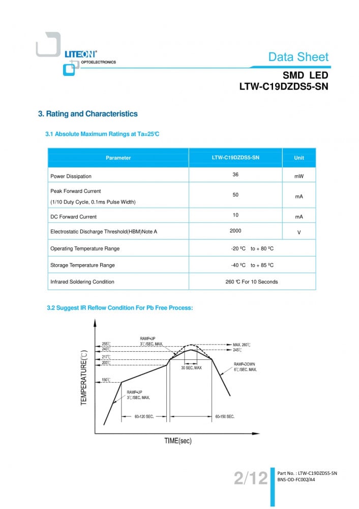 LTW-C19DZDS5-SN datasheet page 3