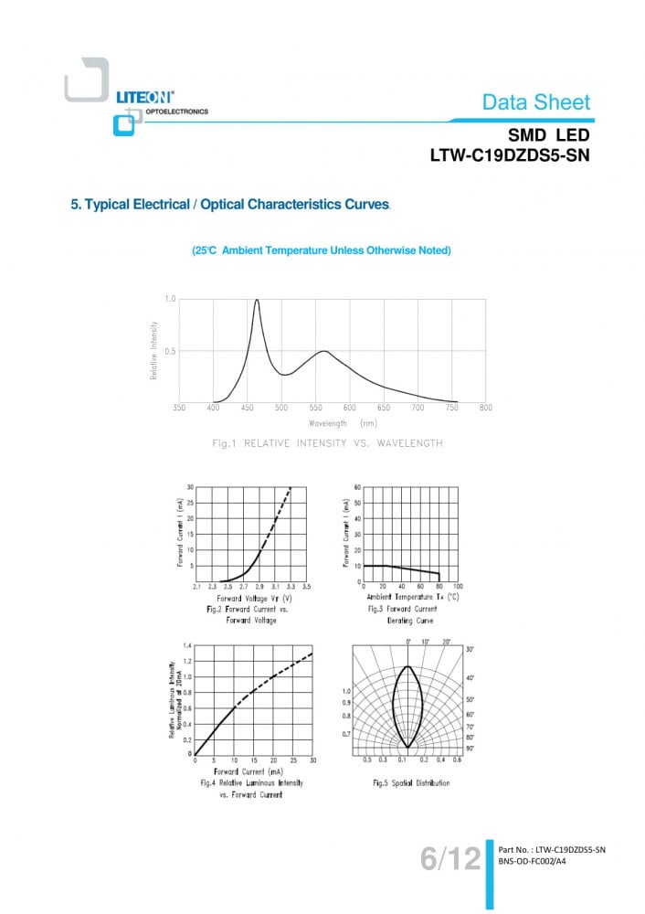 LTW-C19DZDS5-SN datasheet page 7