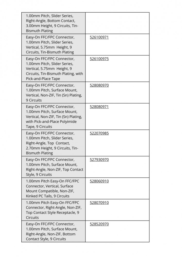Molex FFC family specification page 3