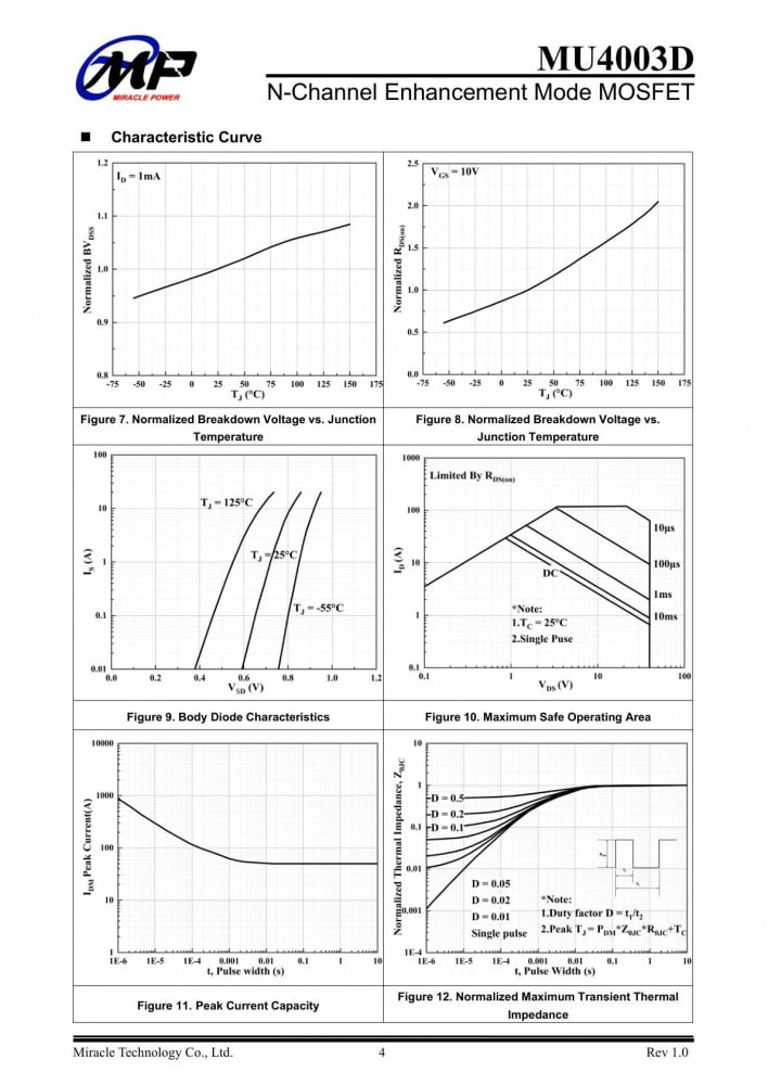 MU4003D datasheet page 4