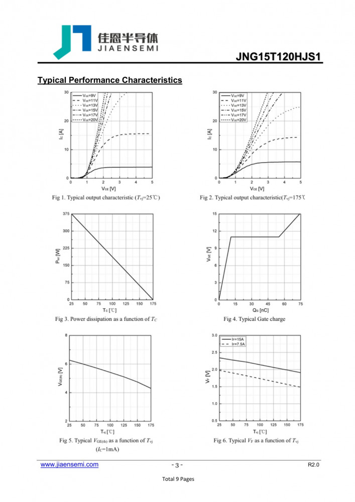 JNG15T120HJS1 datasheet page 3