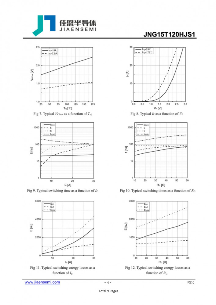 JNG15T120HJS1 datasheet page 4