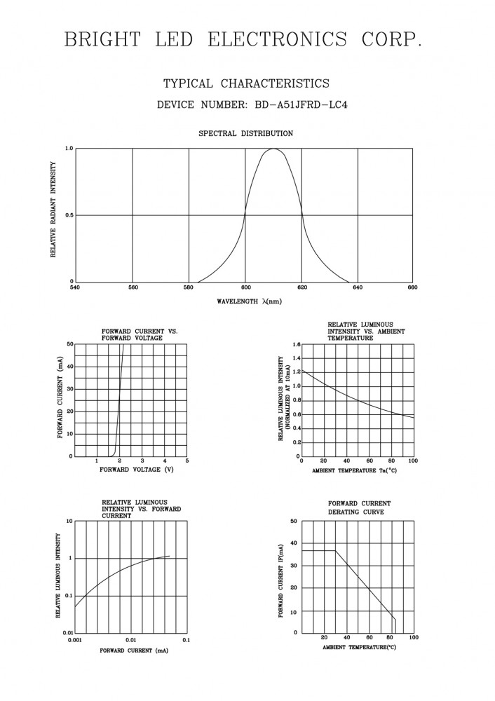 BD-A51JFRD-LC4 datasheet page 2