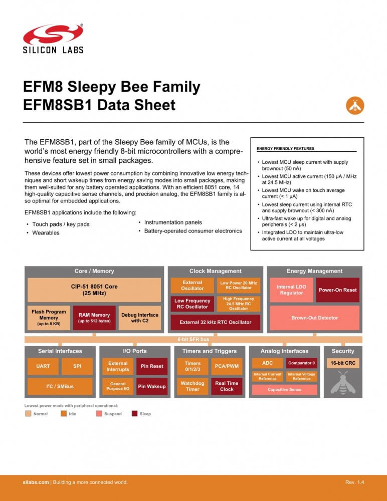 EFM8SB1 datasheet page 1