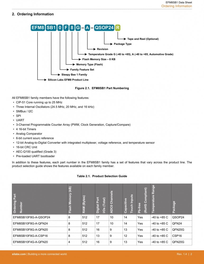 EFM8SB1 datasheet page 3