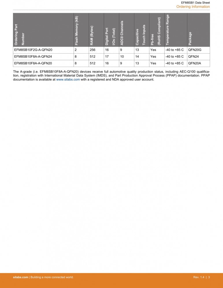 EFM8SB1 datasheet page 4