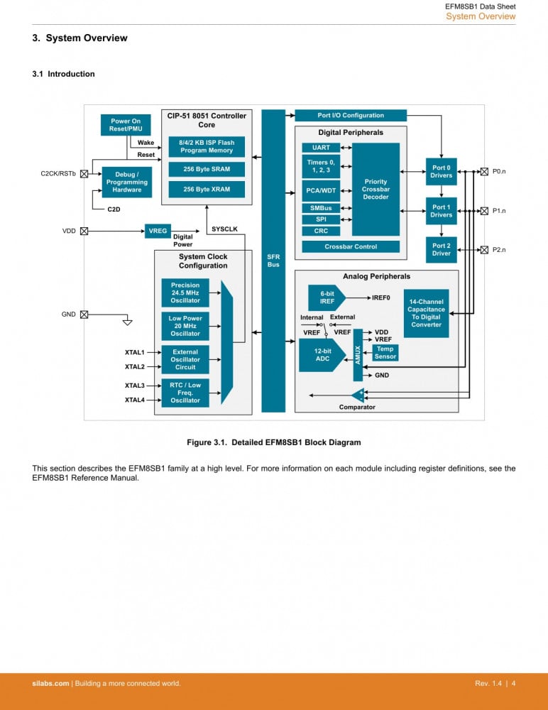 EFM8SB1 datasheet page 5