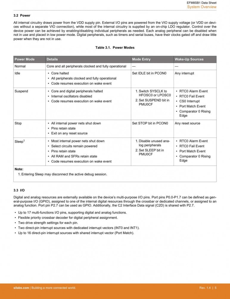 EFM8SB1 datasheet page 6