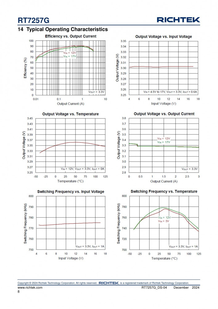 RT7257 datasheet page 8 preview