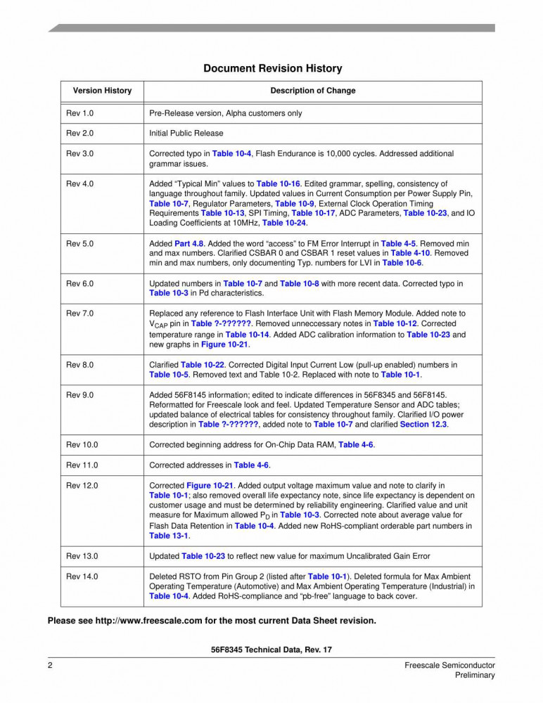 MC56F8145 data sheet page 2