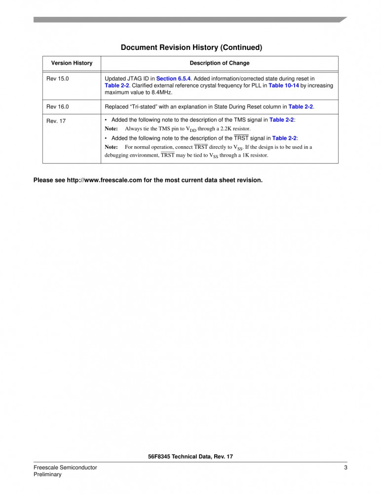 MC56F8145 data sheet page 3