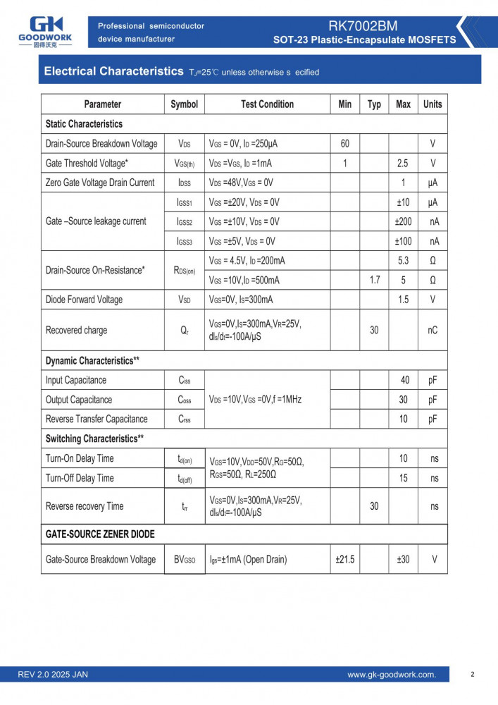 RK7002BM-GK datasheet page 2