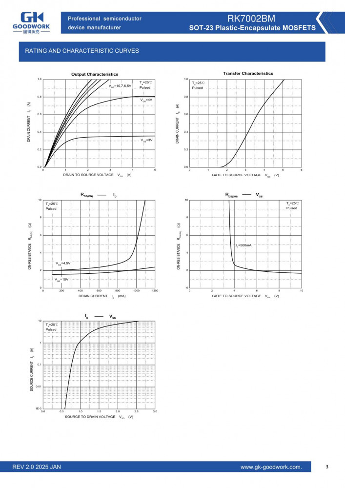 RK7002BM-GK datasheet page 3