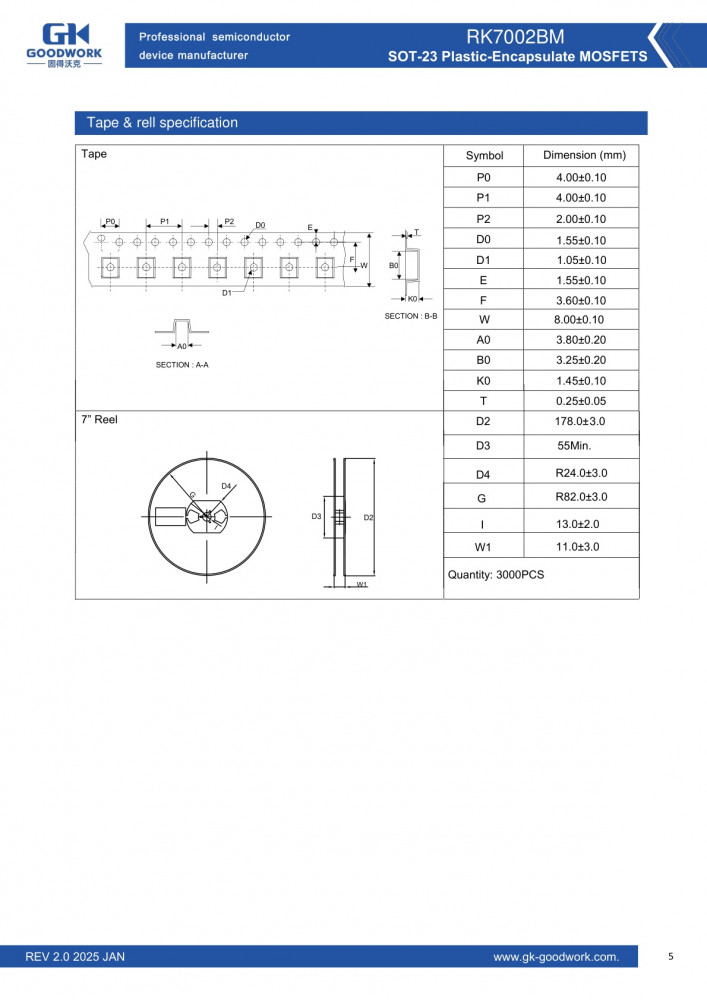 RK7002BM-GK datasheet page 5
