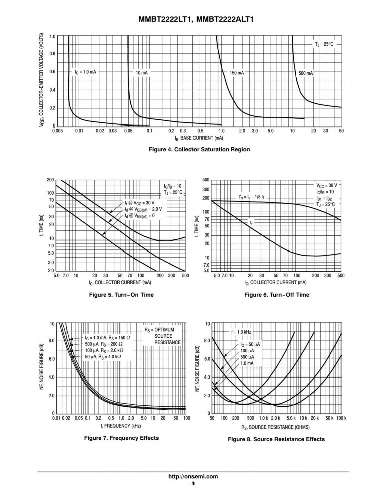 MMBT2222A datasheet page 4
