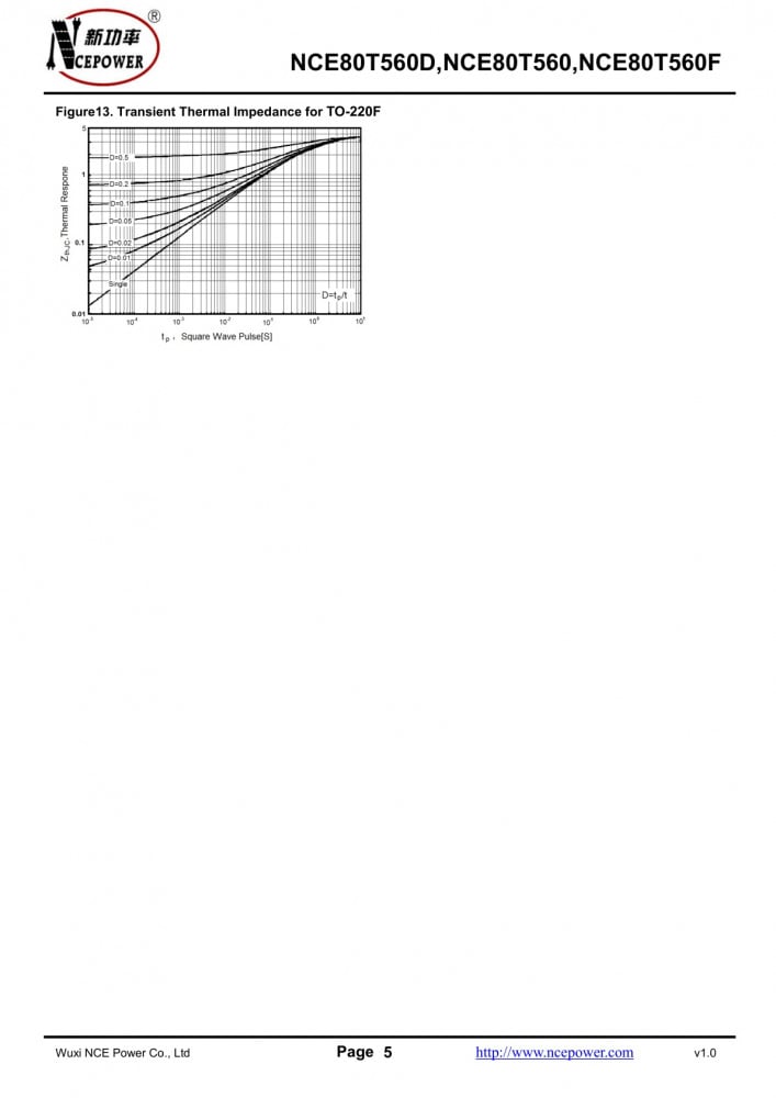 NCE80T560F datasheet page 5