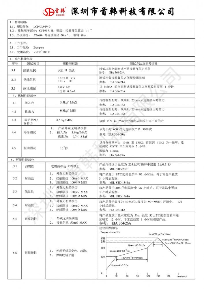 USB-1101IPX6-01 093 technical document page 3