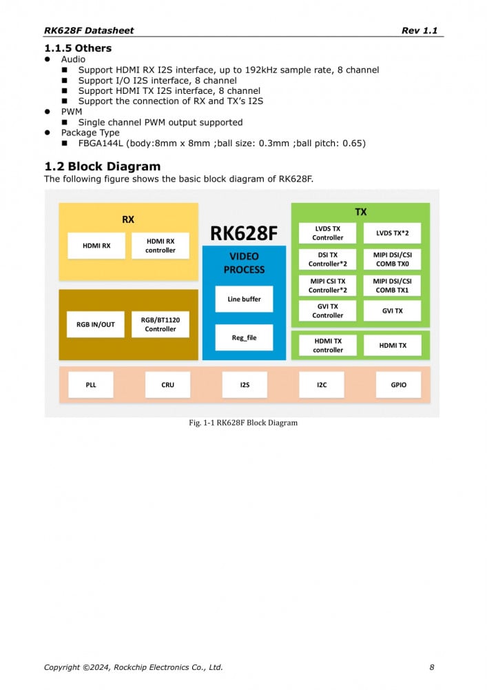 RK628F datasheet page 8