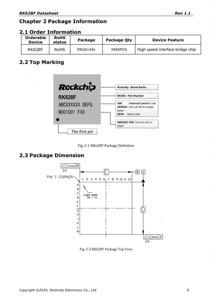 RK628F datasheet page 9