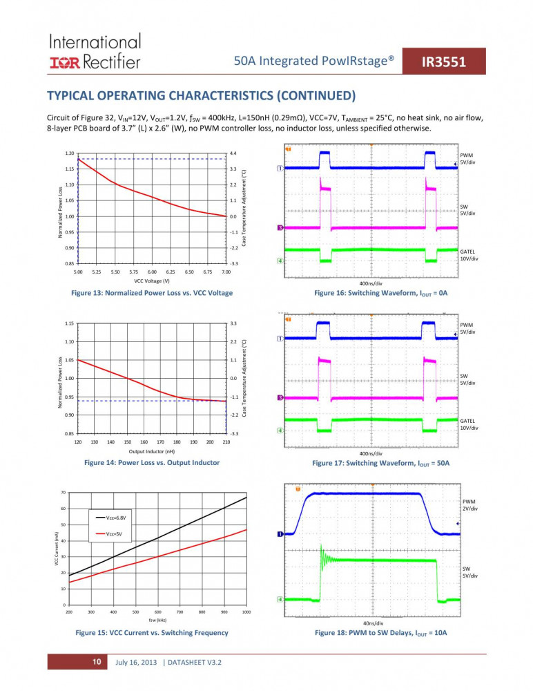 IR3551MTRPBF datasheet page 10