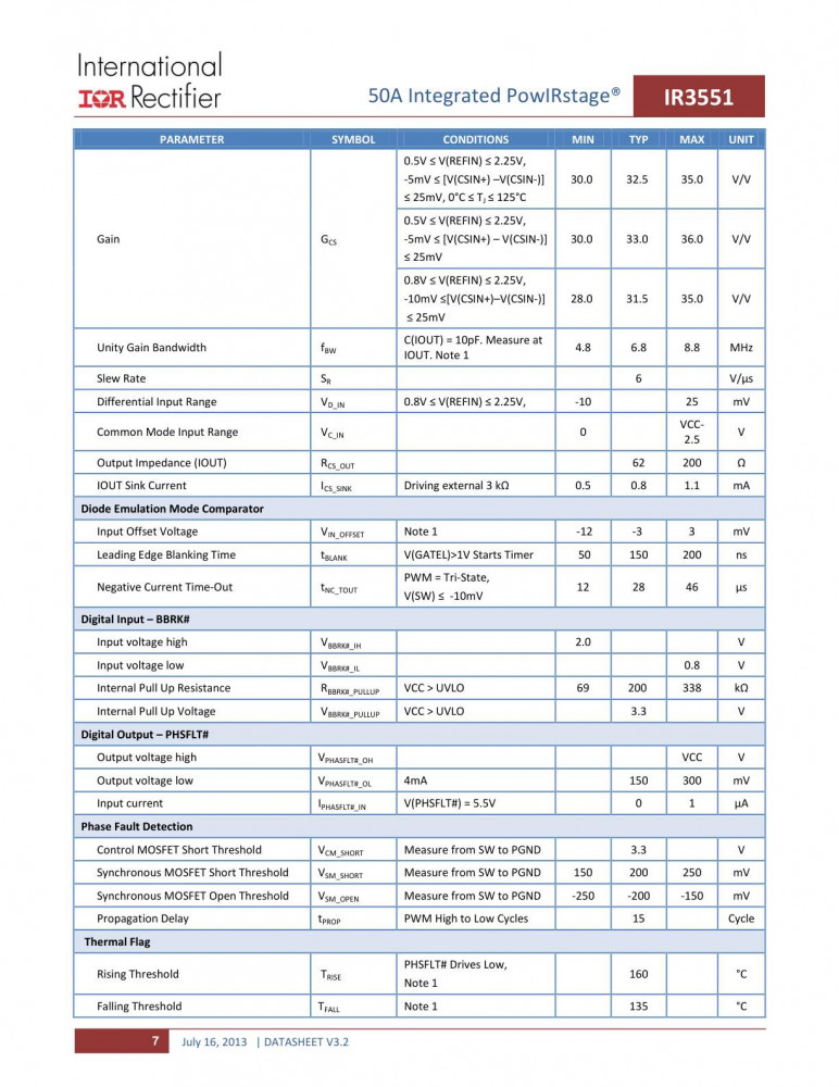 IR3551MTRPBF datasheet page 7