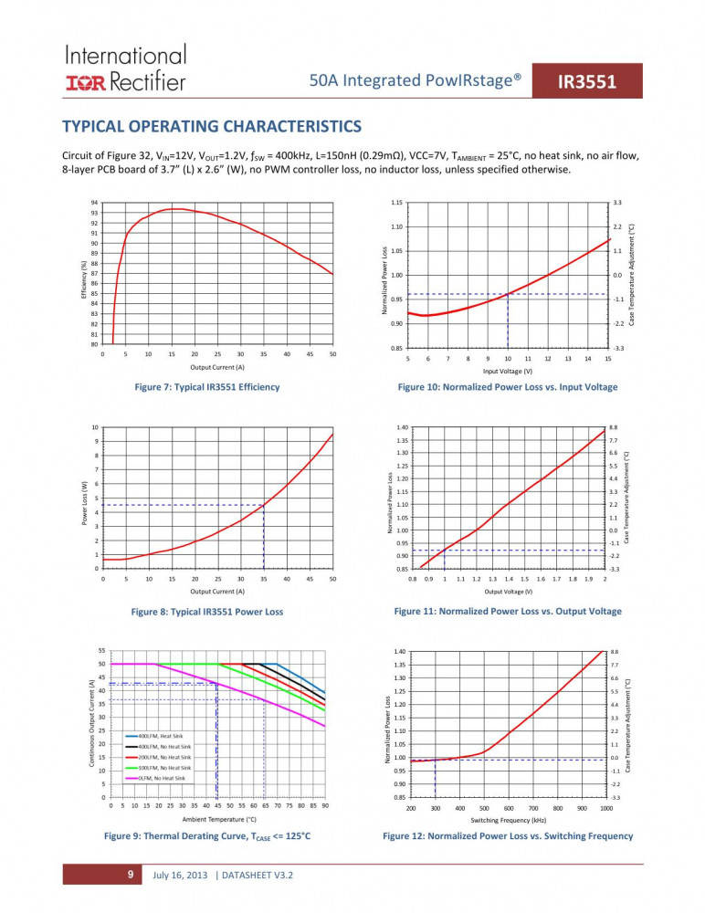 IR3551MTRPBF datasheet page 9