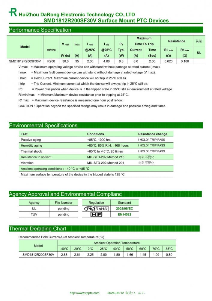 SMD1812R200SF30V datasheet page 2
