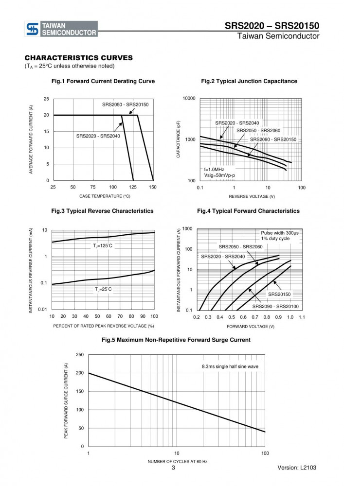 Taiwan Semiconductor SRS2060 datasheet preview, page 3