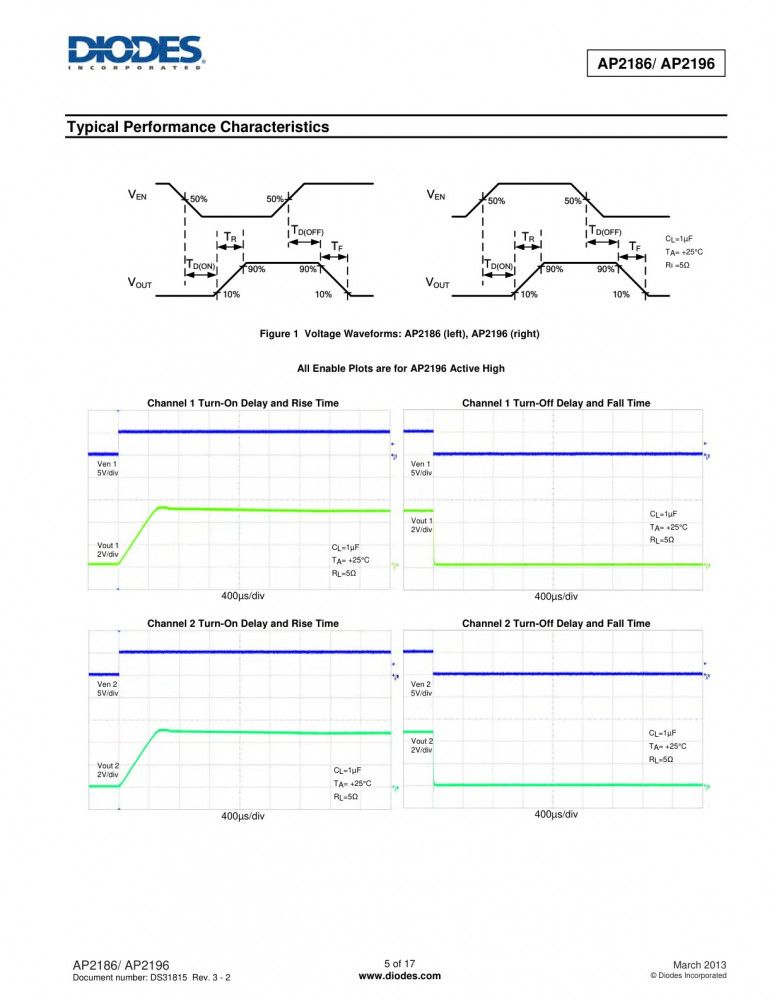 AP2196SG-13 datasheet page 5