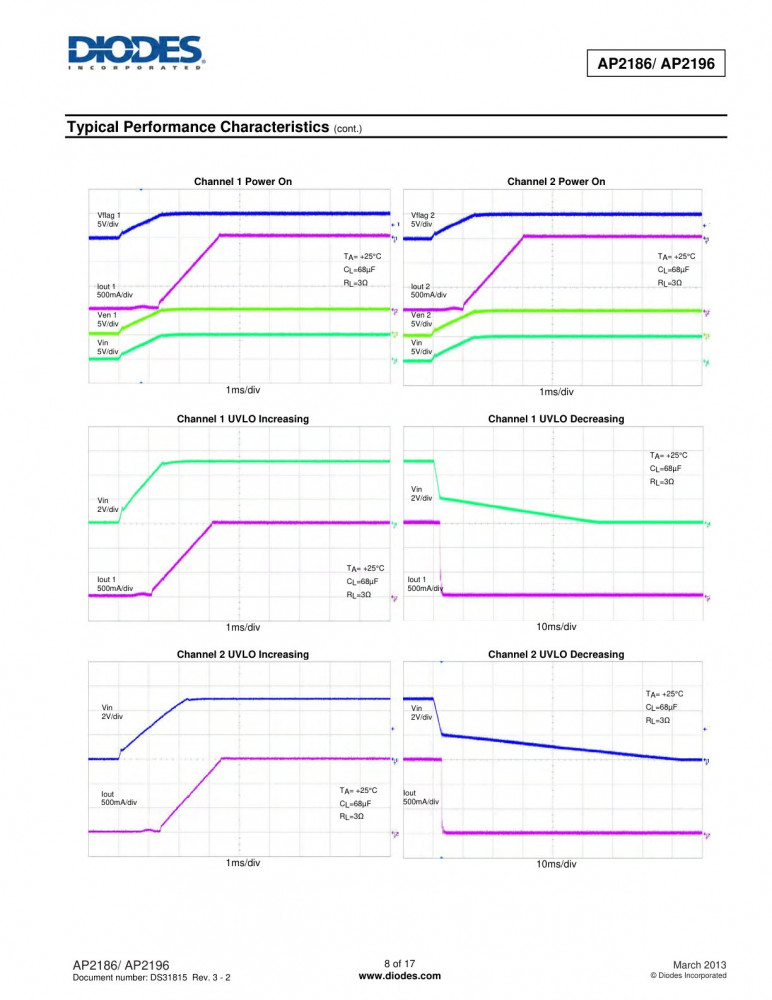 AP2196SG-13 datasheet page 8