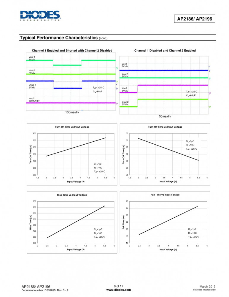 AP2196SG-13 datasheet page 9