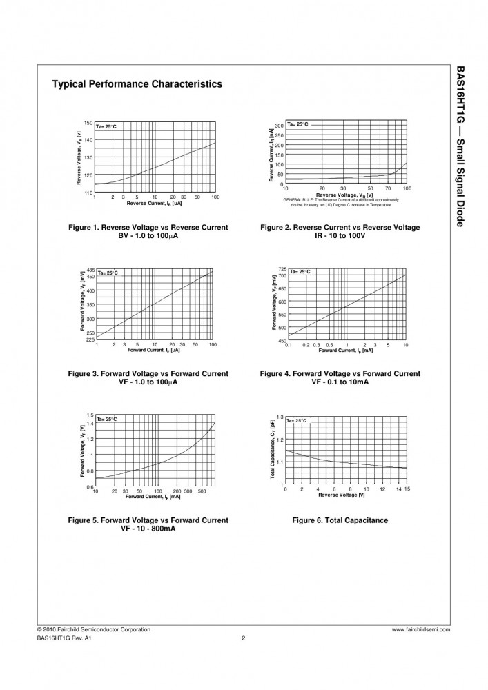 BAS16HT1G datasheet page 3