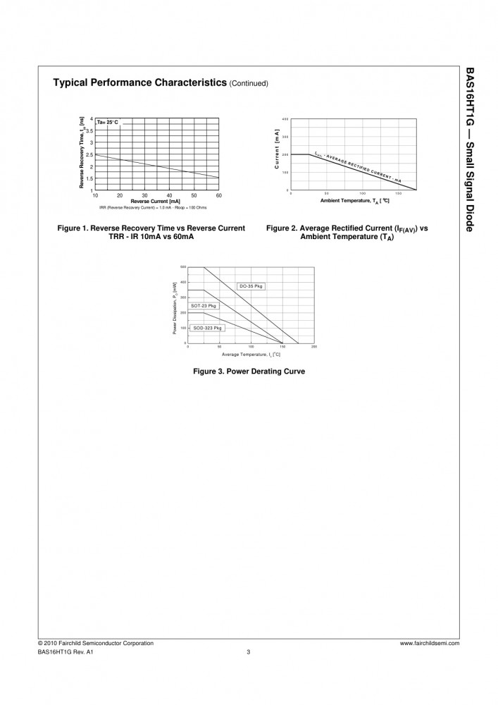 BAS16HT1G datasheet page 4