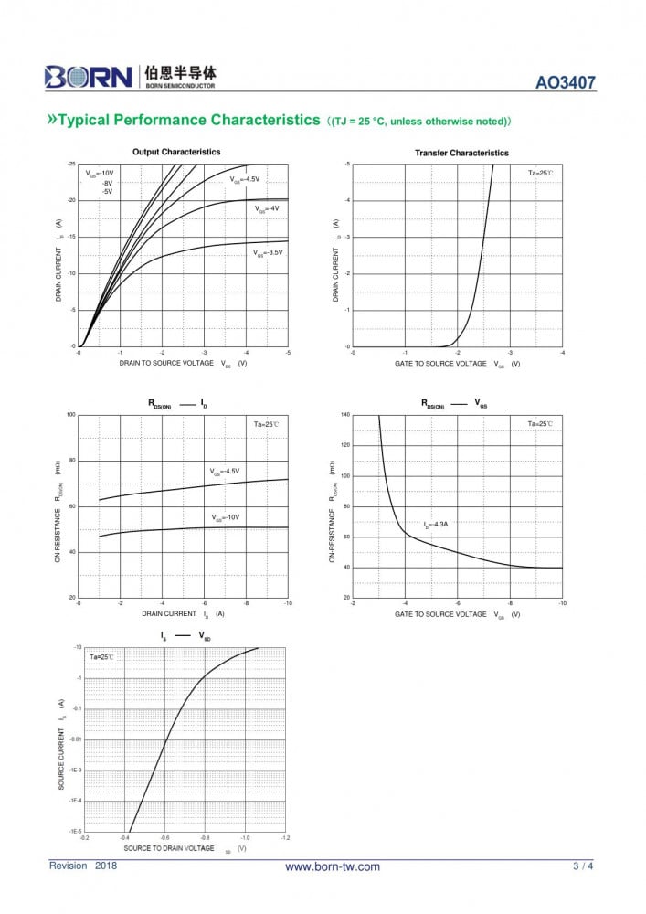AO3407 datasheet page 3