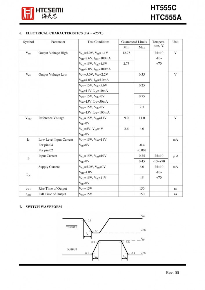 HT555CNZ datasheet page 2