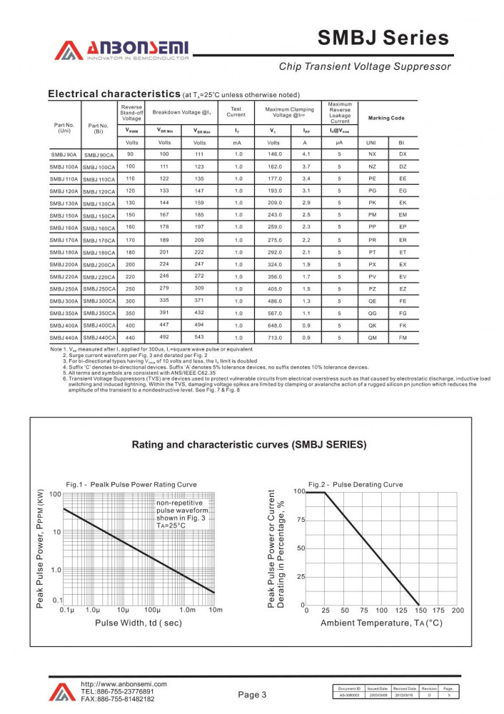 AnBon SMBJ series datasheet page 3