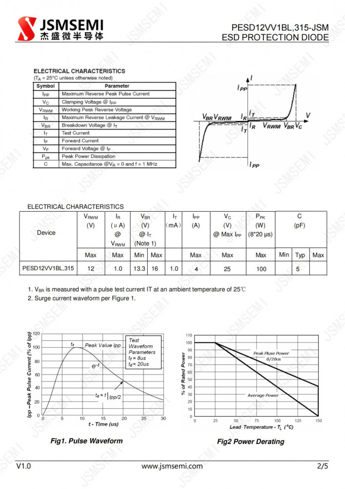 PESD12VV1BL,315-JSM datasheet page 2