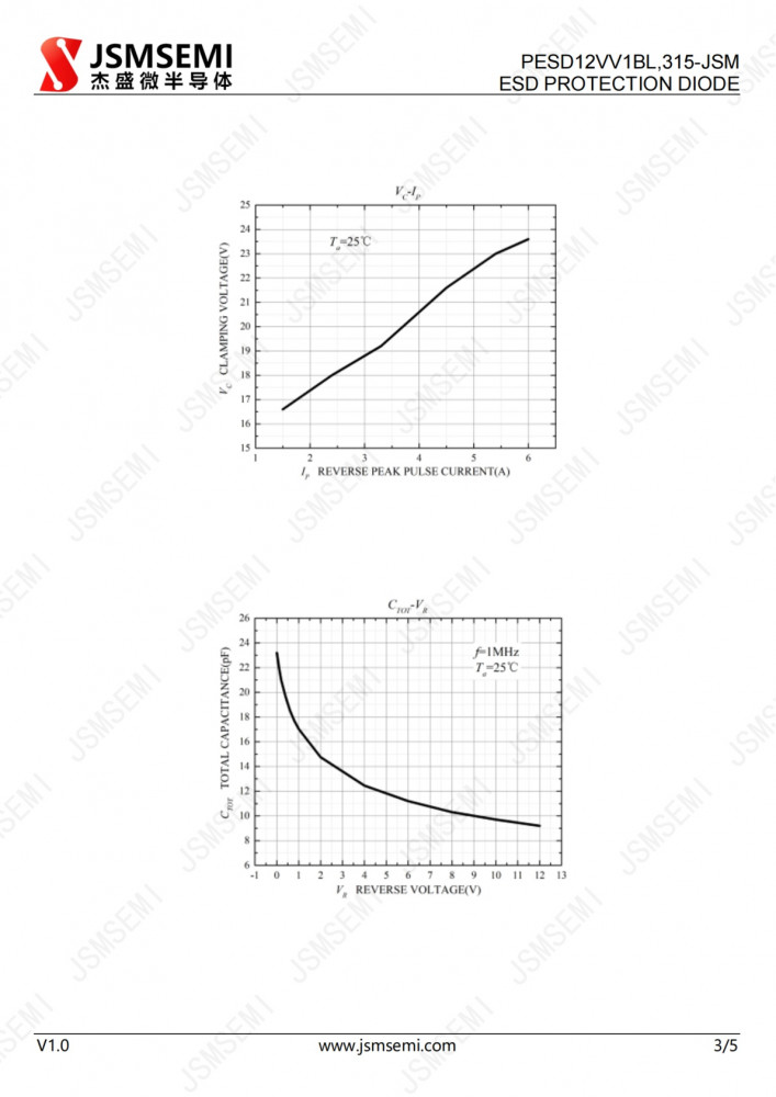 PESD12VV1BL,315-JSM datasheet page 3