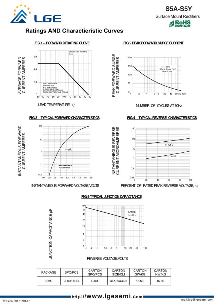 LGE S5M datasheet page 2
