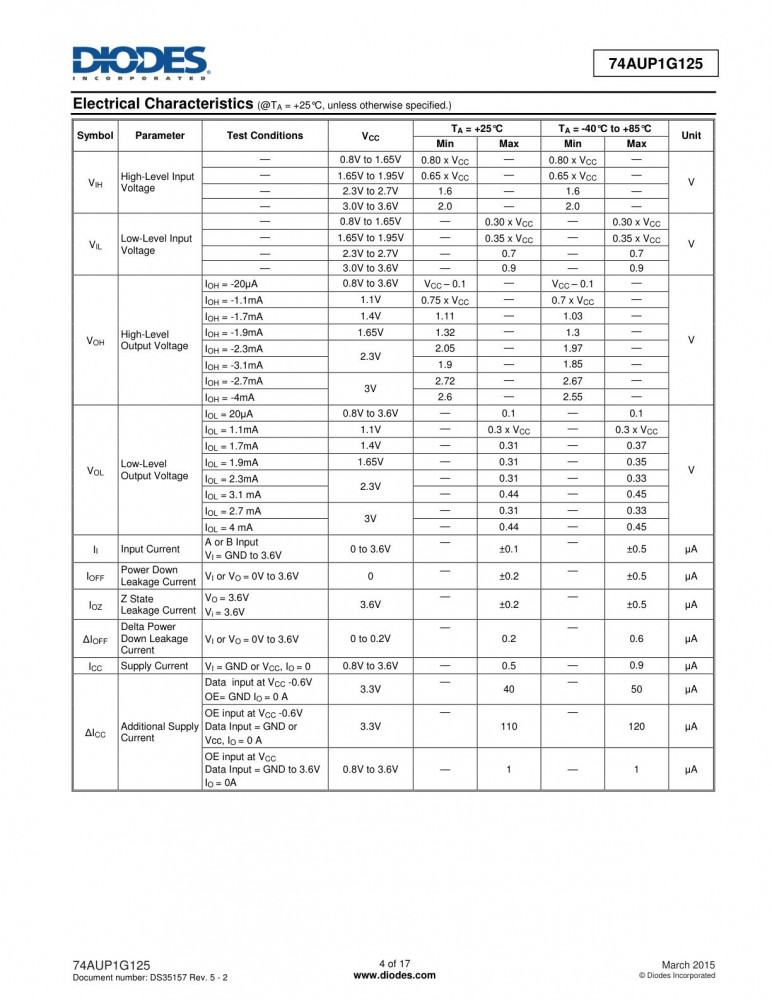 74AUP1G125 datasheet page 4