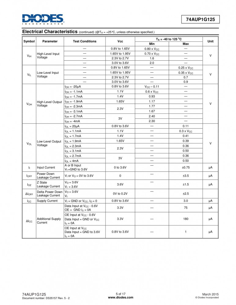 74AUP1G125 datasheet page 5