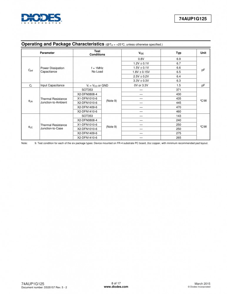 74AUP1G125 datasheet page 8