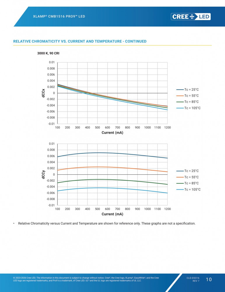 CMB1516 Pro9 datasheet page 10