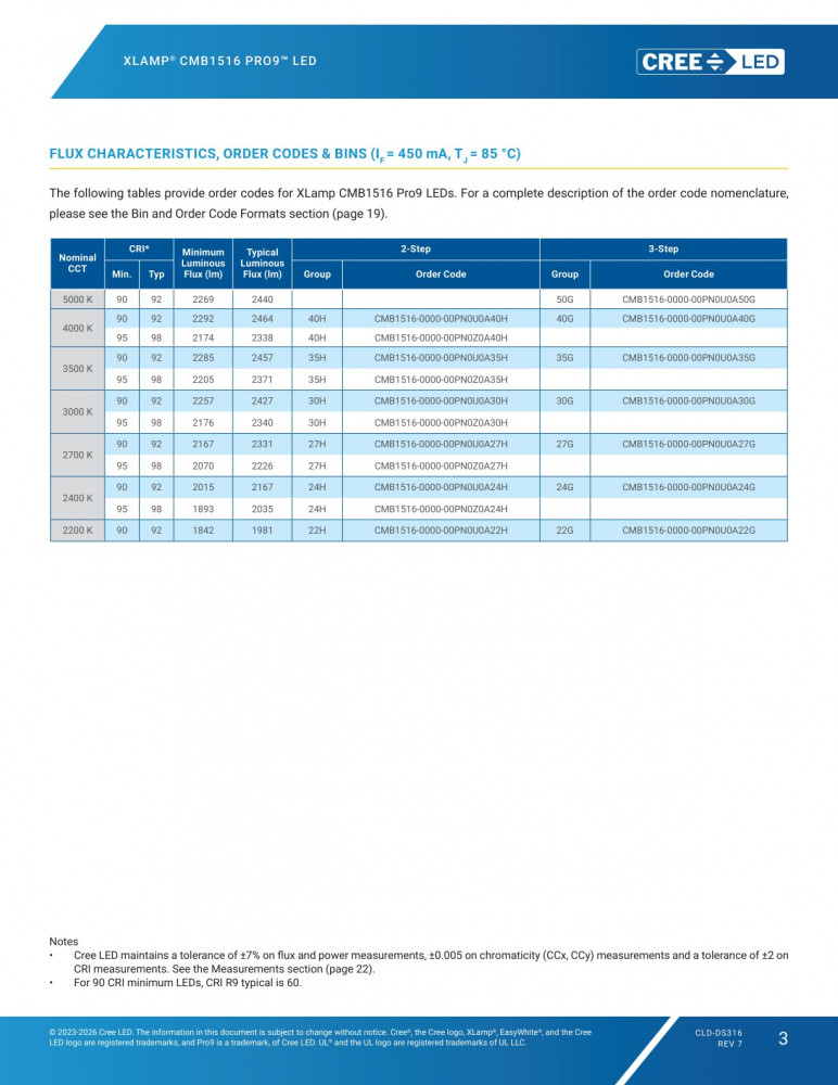 CMB1516 Pro9 datasheet page 3