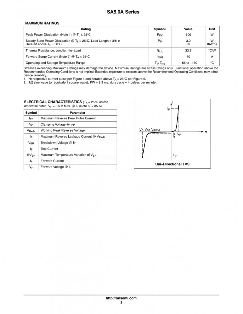 SA24AG datasheet page 2