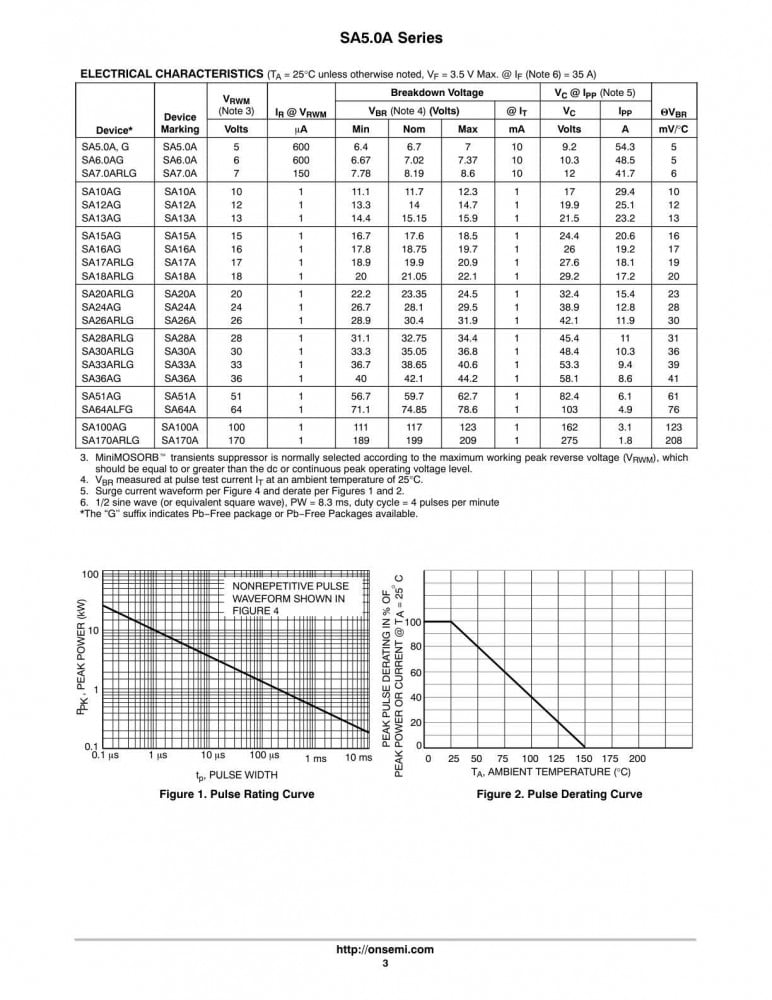 SA24AG datasheet page 3